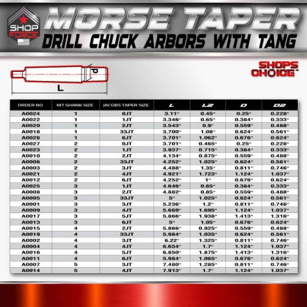 MT2 to JT4 Drill Chuck Arbor With Tang- Shop’sChoice – Shop Force